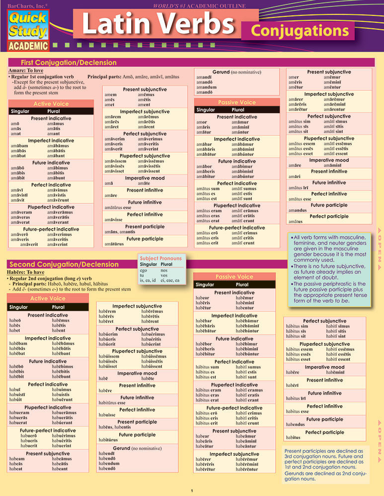 Latin Subjunctive Conjugation Chart